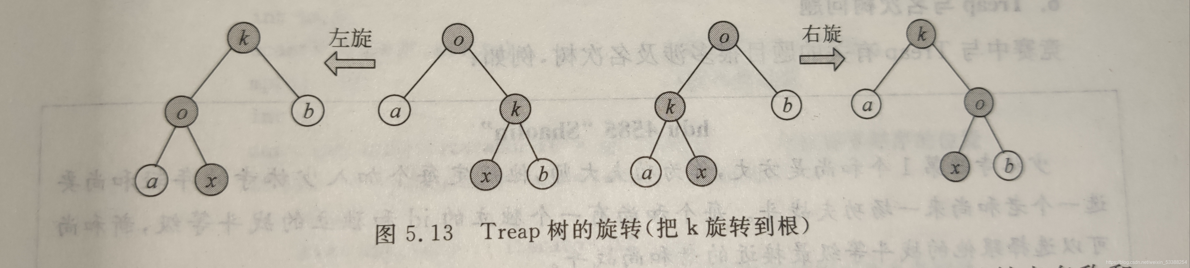 Treap树实现_treap原理实现-CSDN博客