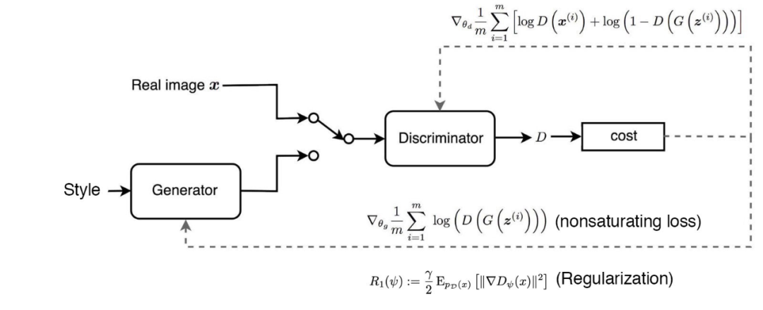 StyleGAN 架构解读（重读StyleGAN）精【3】（总结StyleGAN1和StyleGAN2）-CSDN博客