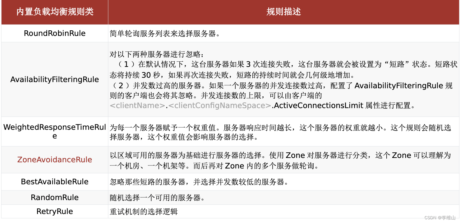 【SpringCloud微服务实战02】Ribbon 负载均衡-CSDN博客