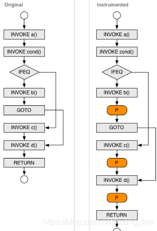 Java代码覆盖率工具Jacoco详解-CSDN博客