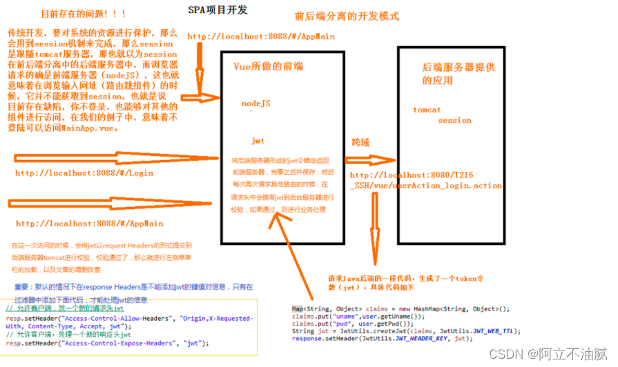 Vue_12_Spa_项目6次-JWT_vue 移除jwt token-CSDN博客