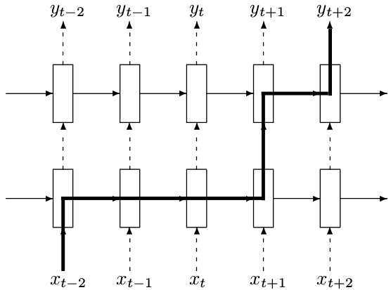 RNNCell、BasicRNNCell、BasicLSTMCell、LSTMCell、GRUCell_rnn cell-CSDN博客