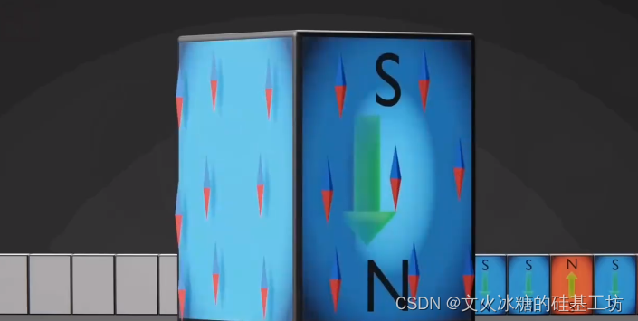 架构之路 228 ：目标系统 纵向分层 计算机硬件与体系结构 硬盘存储结构原理：如何表征0和1，即如何存储0和1，如何读数据，如何写数据（修改数据）计算机系统中的数据组织形式