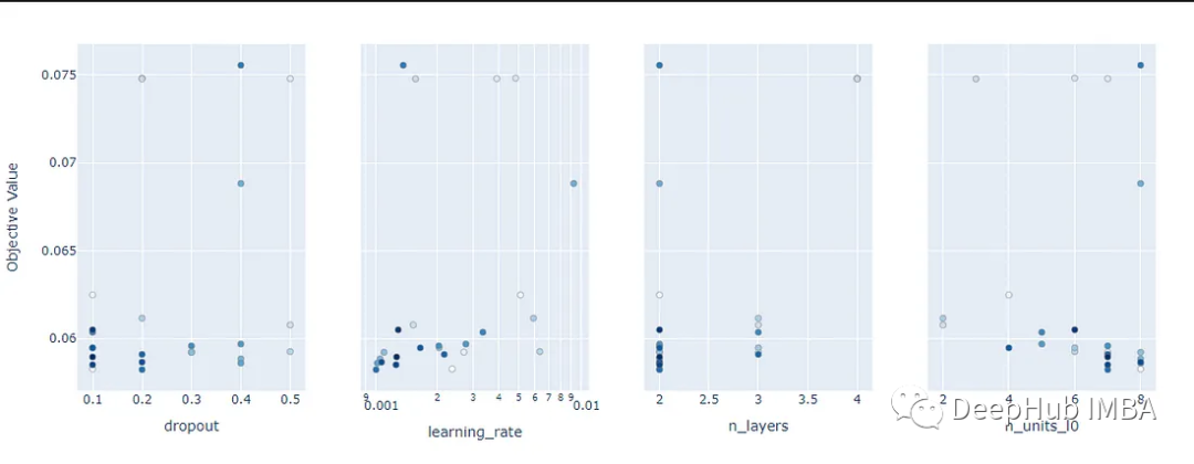 使用optuna进行pytorch模型的超参数调优pytorch 多目标优化 Csdn博客
