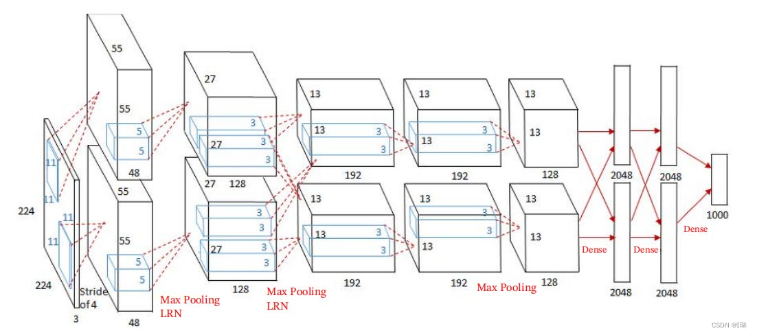 NNDL总结-CSDN博客