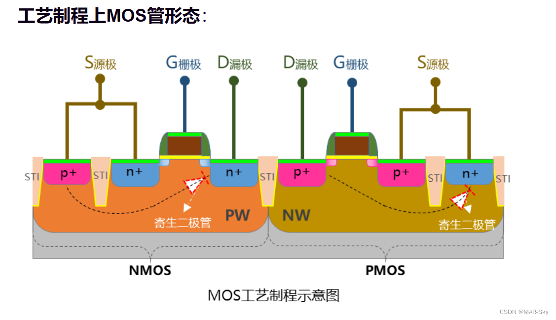 MOSFET的工作原理与N沟道MOS管分析,-CSDN博客