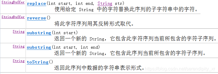 StringBuffer/StringBuilder（构造方法，常用方法和区别）_stringbuffer 和 stringbuilder ...