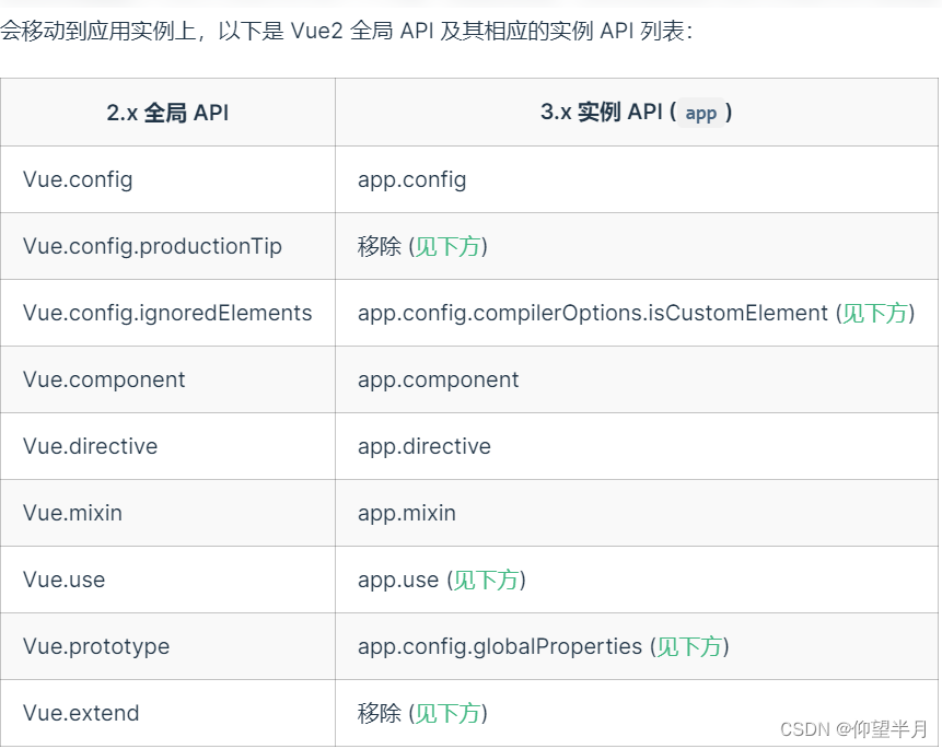 vue2项目升级至vue3(vue3+vite+ts)_vue2升级vue3-CSDN博客