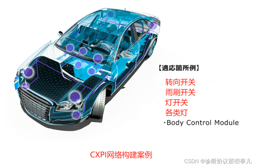 CXPI通信概述-CSDN博客