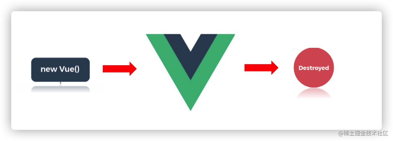 Vue2.x 核心基础（vue生命周期， axios ，$refs和$nextTick使用）_vue2中使用$nexttick位于哪个生命周期-CSDN博客