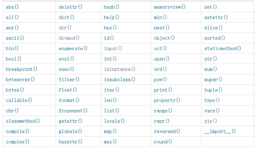 Python常用函数有哪些python常用函数及用法python的常用函数 Csdn博客