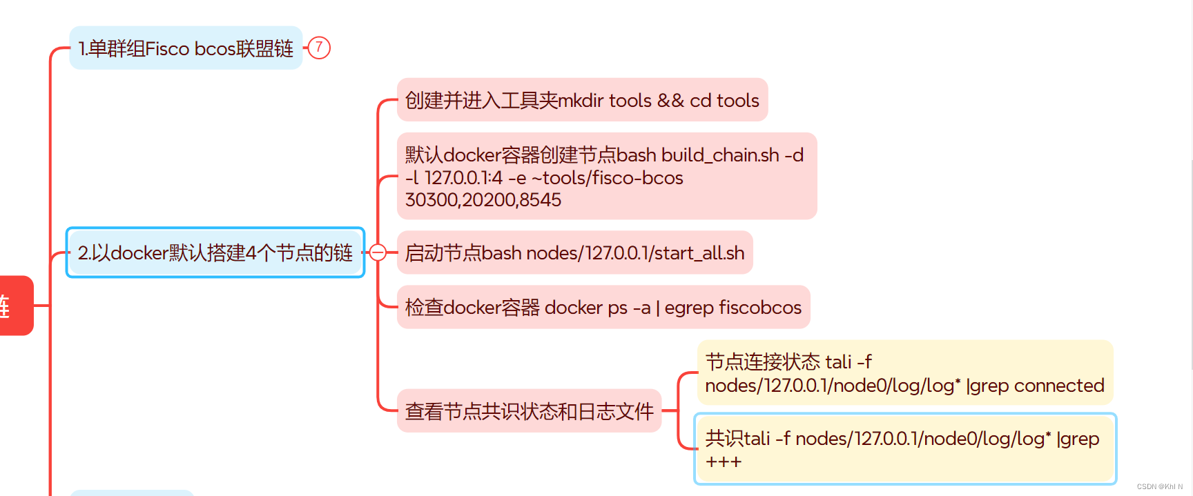 Fisco Bcos链平台搭建基本思维导图_两条fisco bcos链实现数据迁移的架构图-CSDN博客