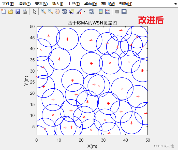 【WSN覆盖优化】基于改进黏菌算法的无线传感器网络覆盖 WSN覆盖优化【Matlab代码#65】-CSDN博客