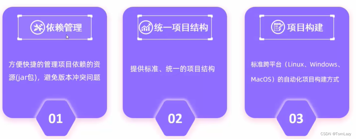 【Java Web】004 -- Maven & SpringBootWeb入门_springboot web maven-CSDN博客