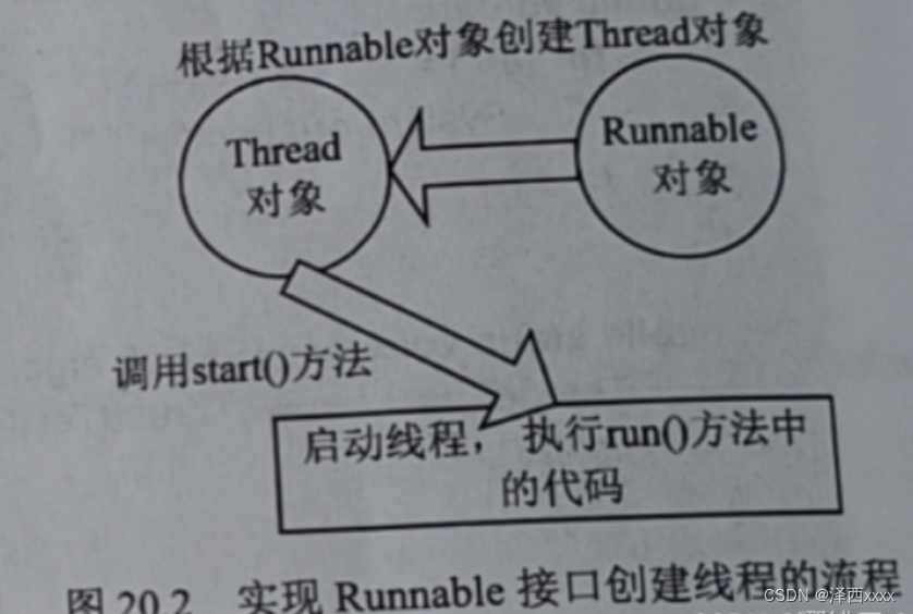 Java并发编程：多线程、runnable接口与同步机制详解 Csdn博客
