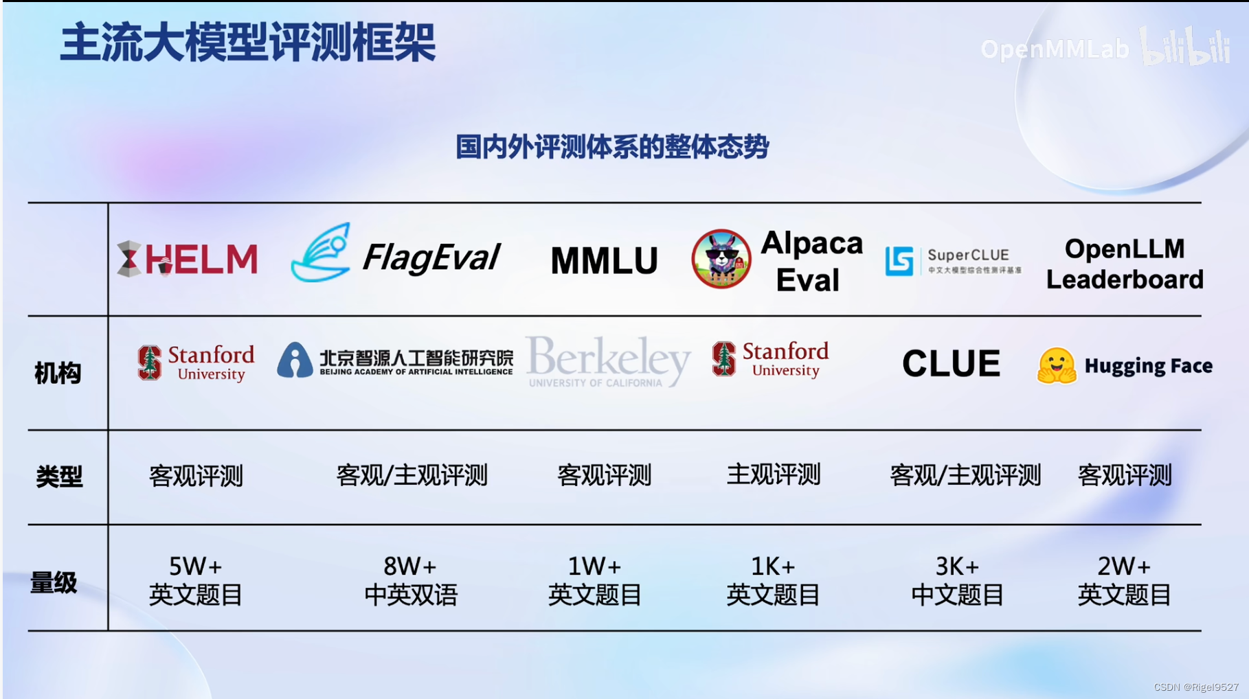 LLM_Study_Note_Day6-CSDN博客