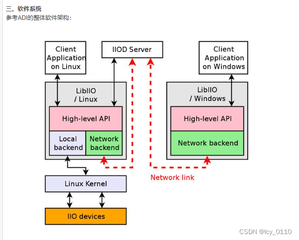 cpack+adrv9009_adrv9009 驱动-CSDN博客