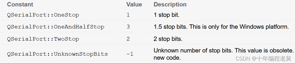 Qt串口编程指南：QSerialPort与QSerialPortInfo详解-CSDN博客