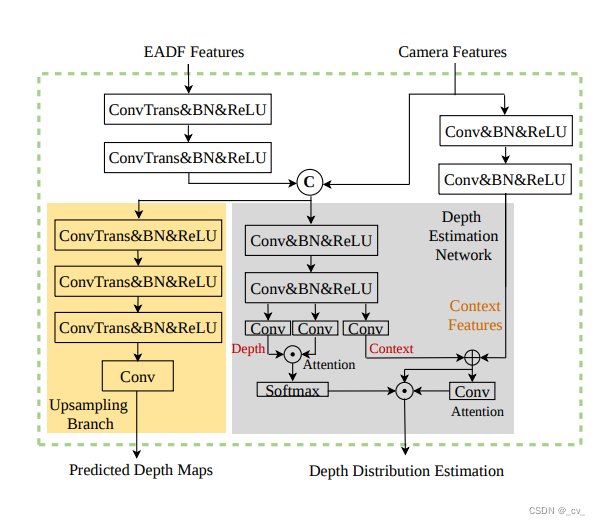 【nuScenes SOTA】EA-LSS：Edge-aware Lift-splat-shot Framework for 3D BEV ...