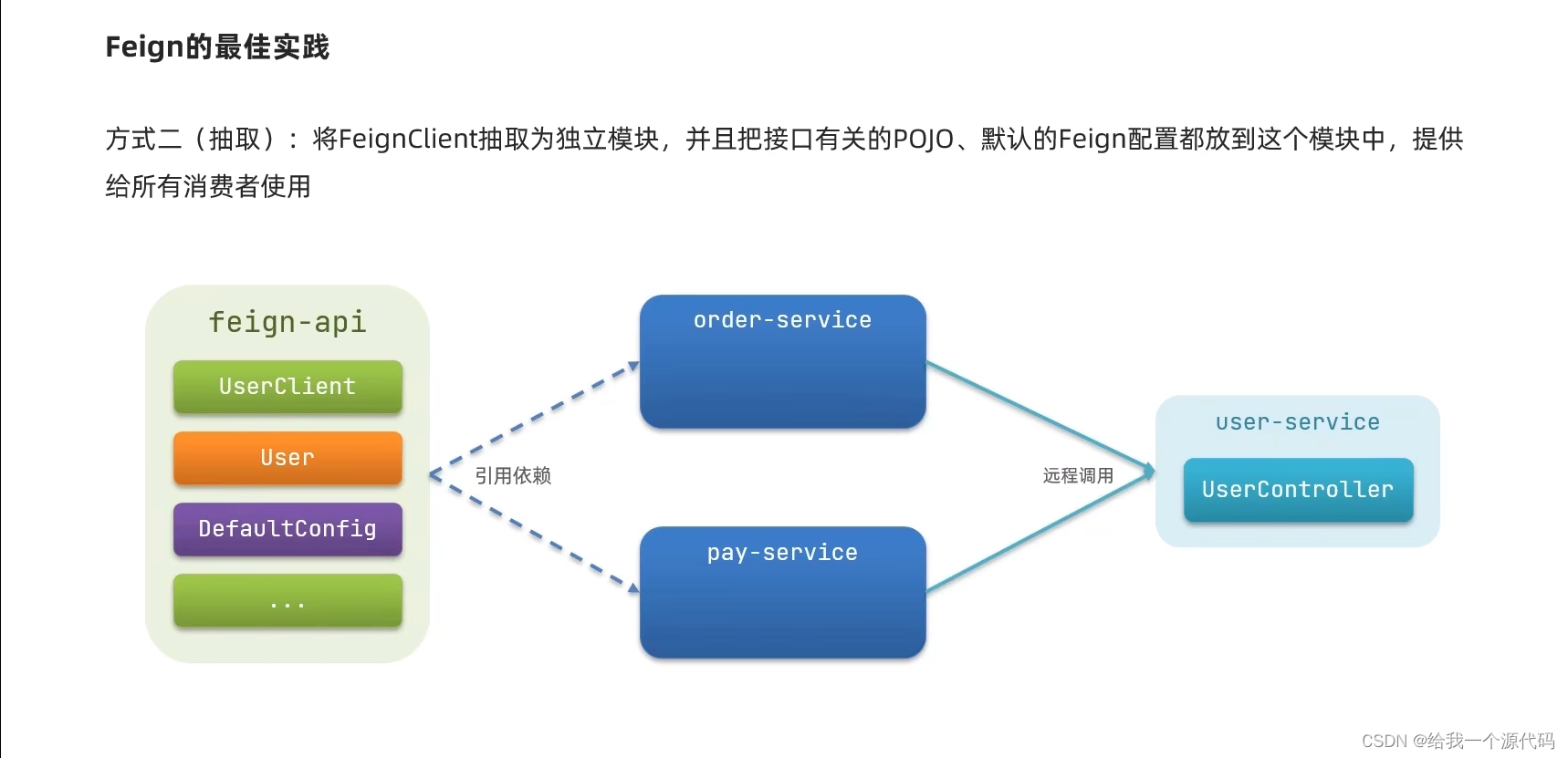 Feign入门与最佳实践-CSDN博客