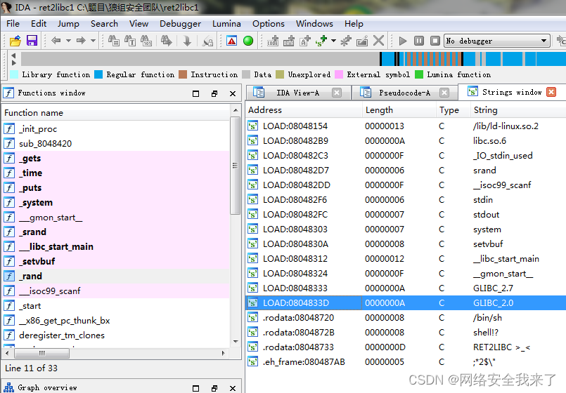 从零开始学逆向：理解ret2libc-1_ret2libc1-CSDN博客
