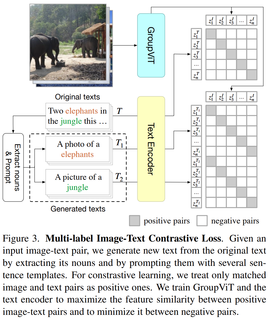 论文阅读——GroupViT-CSDN博客