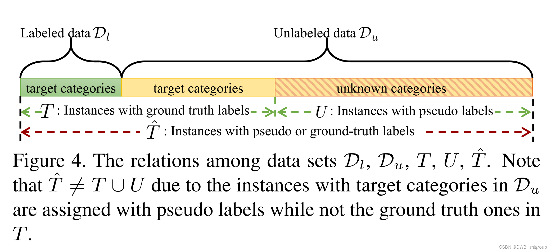 Semi-Supervised Learning via Weight-aware Distillation under Class ...