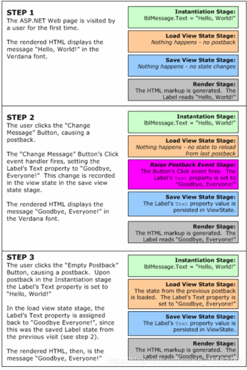 ASP.NET Web Forms - ViewState(视图状态)_webform viewstate-CSDN博客