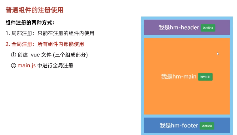 前端学习笔记202311学习笔记第一百叁拾天 普通组件的注册 全局注册1 Csdn博客