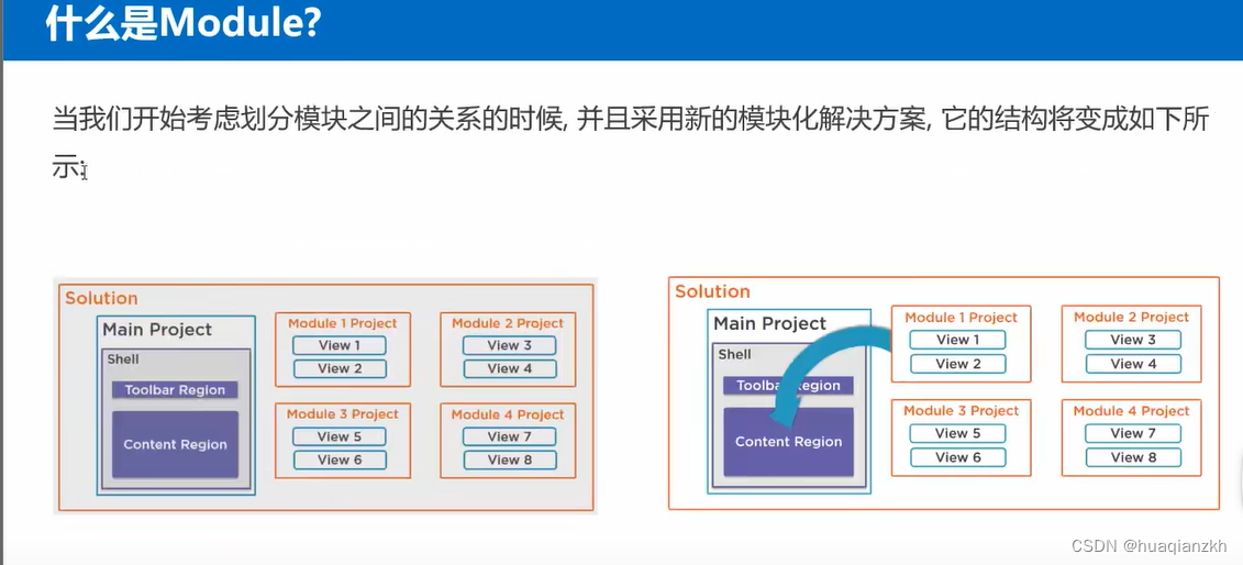 Prism项目_2.Module的使用_prism module-CSDN博客