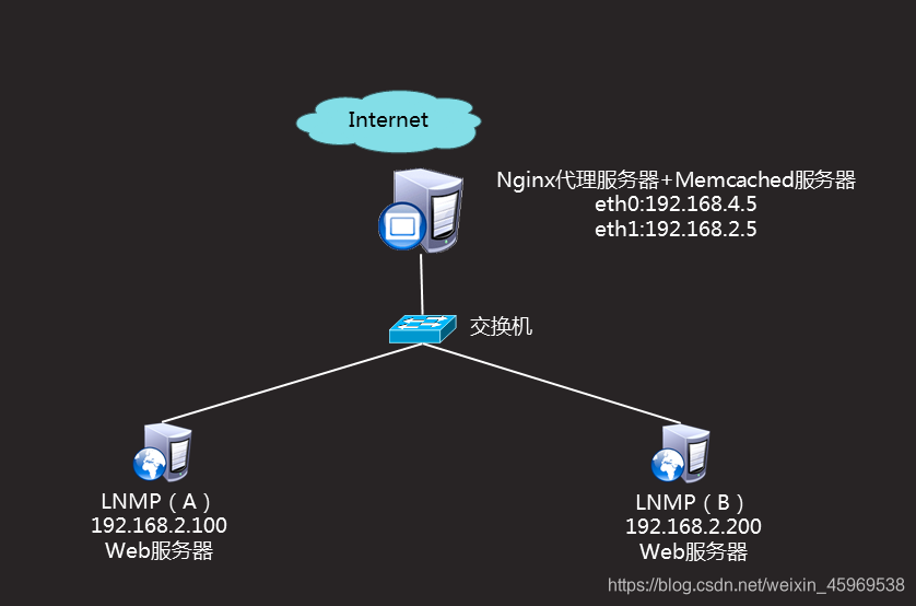 Session与Cookie_nginx cookie session-CSDN博客