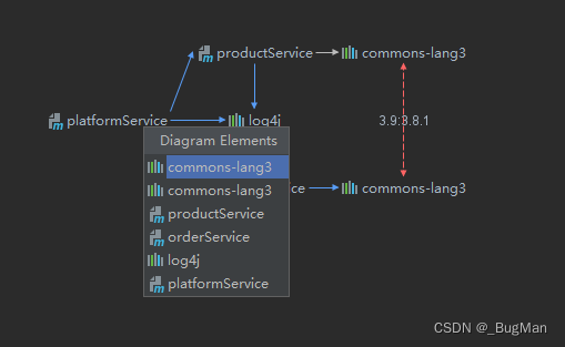 如何定位、解决maven依赖冲突问题_show dependencies-CSDN博客