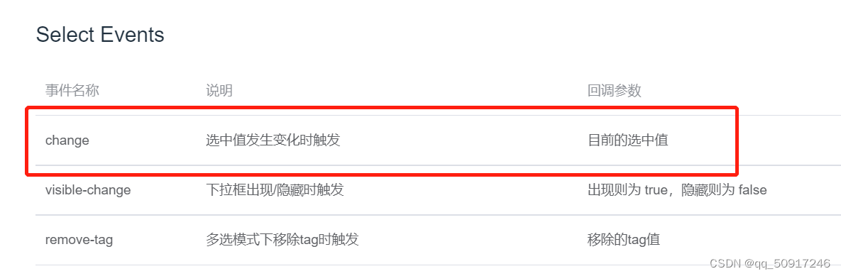Element ui 多选下拉数据转换_element ui select 多选分隔符的,号改成;号-CSDN博客