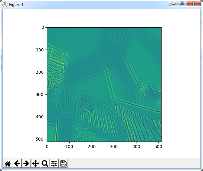 【Python学习笔记】27：scipy中ndimage模块作图像滤波_scipy.ndimage均值滤波函数-CSDN博客