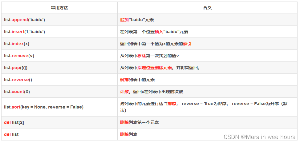 Python基础3——组合类型python用for提取列表中奇数序号的姓名 Csdn博客