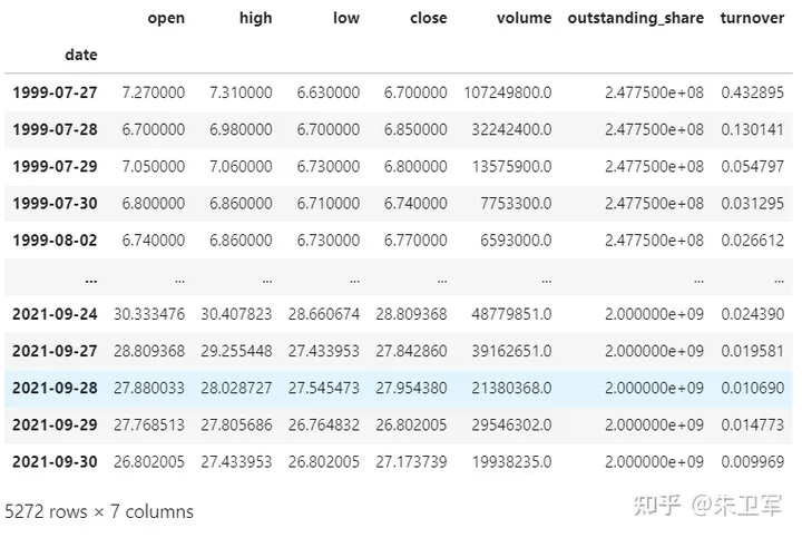 股票K线图原来可以用Python画，收藏起来！_matplotlib画k线图-CSDN博客