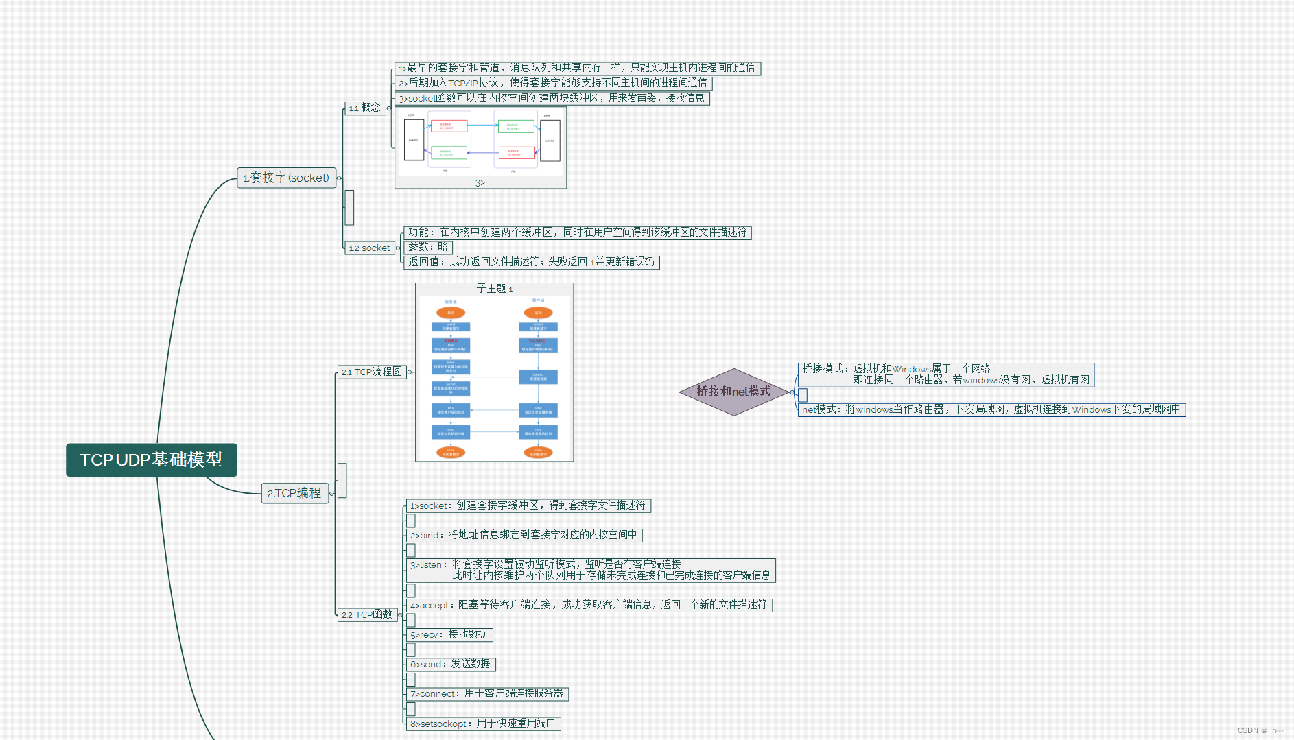 网络编程：2-CSDN博客