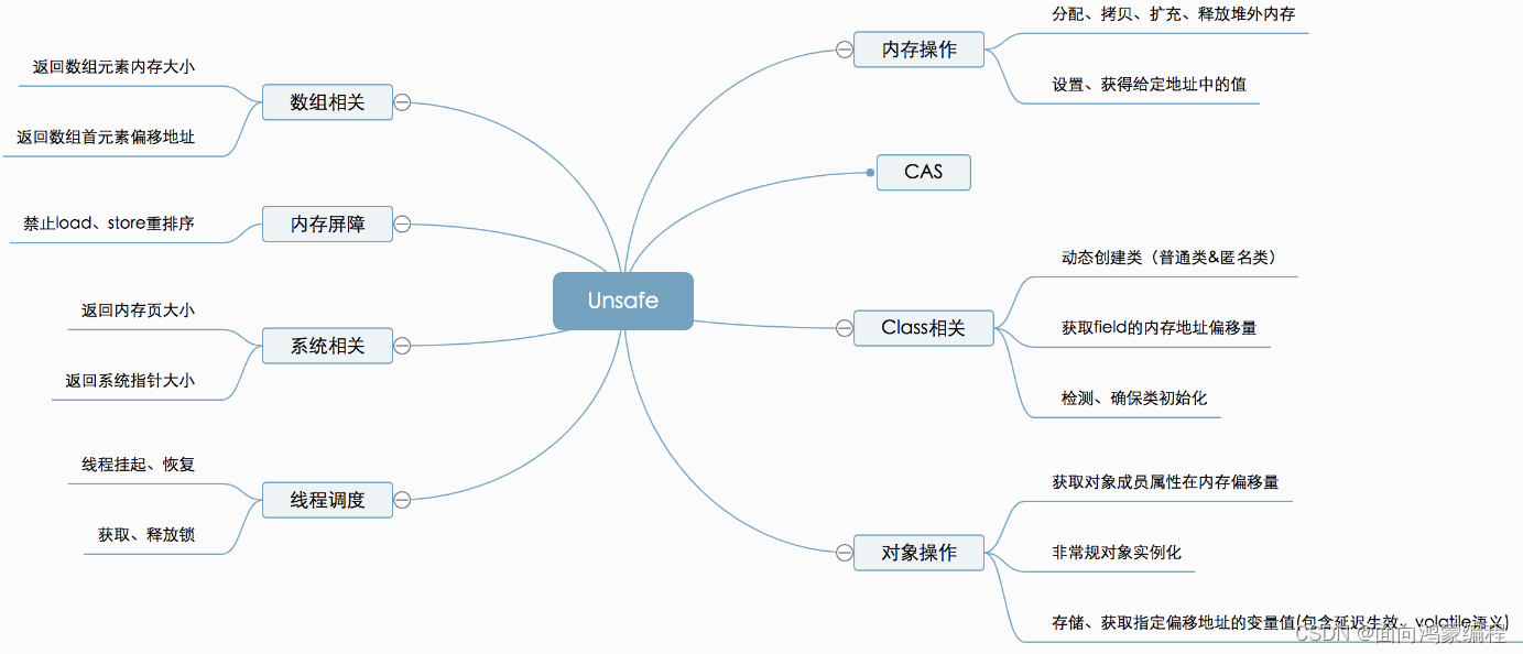 Java中的unsafe的介绍与使用java Unsafe使用 Csdn博客 3731