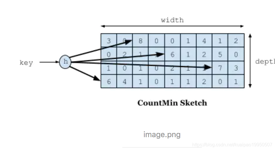 Caffeine cache 学习02_caffeine cache invalidate-CSDN博客