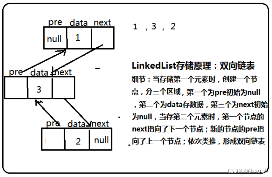 Java集合框架详解:arraylist Vs Linkedlist Csdn博客