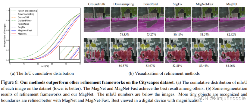 Progressive Semantic Segmentation_用上一阶段中尺寸稍大的细节信息损失、上下文信息范围更大的图像块中获取的分割结-CSDN博客