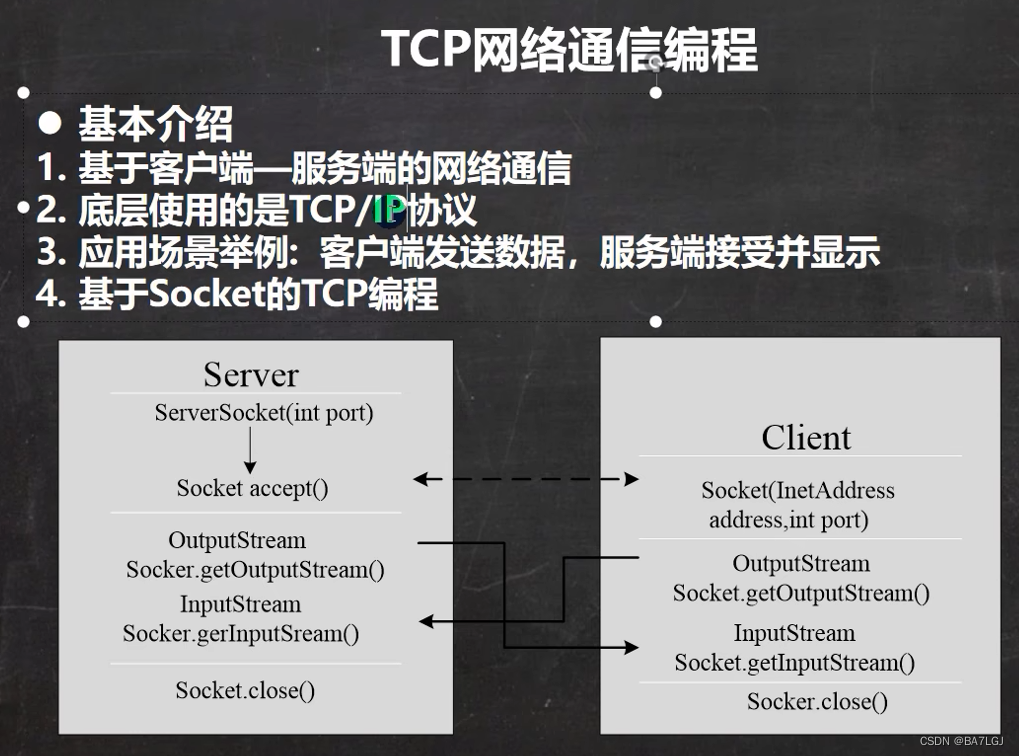 网络TCP/UDP_utp协议-CSDN博客