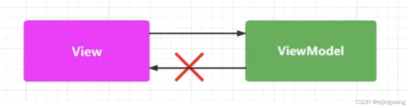 Android MVVM深入解析：ViewModel与LiveData的生命周期与实践-CSDN博客