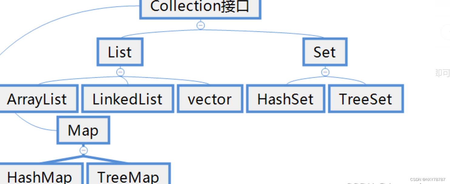 Java集合框架基础与ArrayList操作详解-CSDN博客