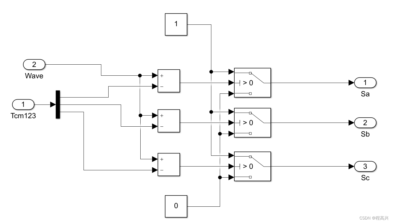 SVPWM原理及simulink_svpwm模块-CSDN博客