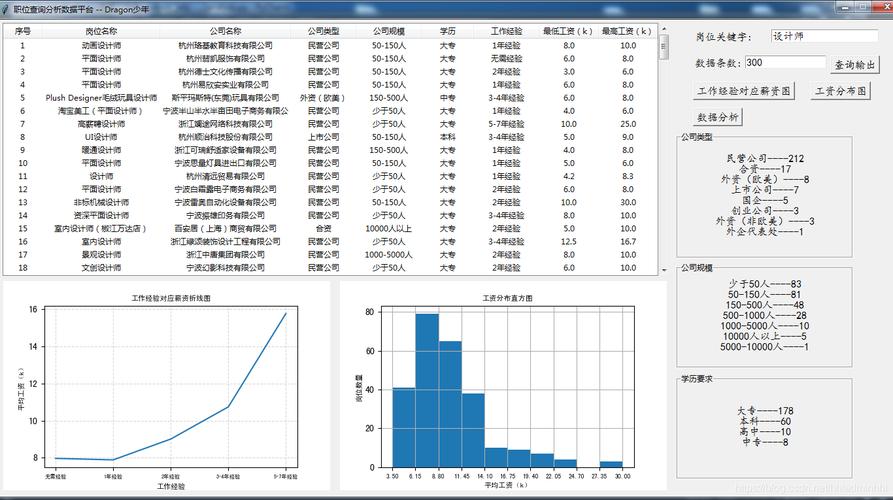 Python数据分析案例源代码python数据分析案例复杂中国轴承数据分析python Csdn博客