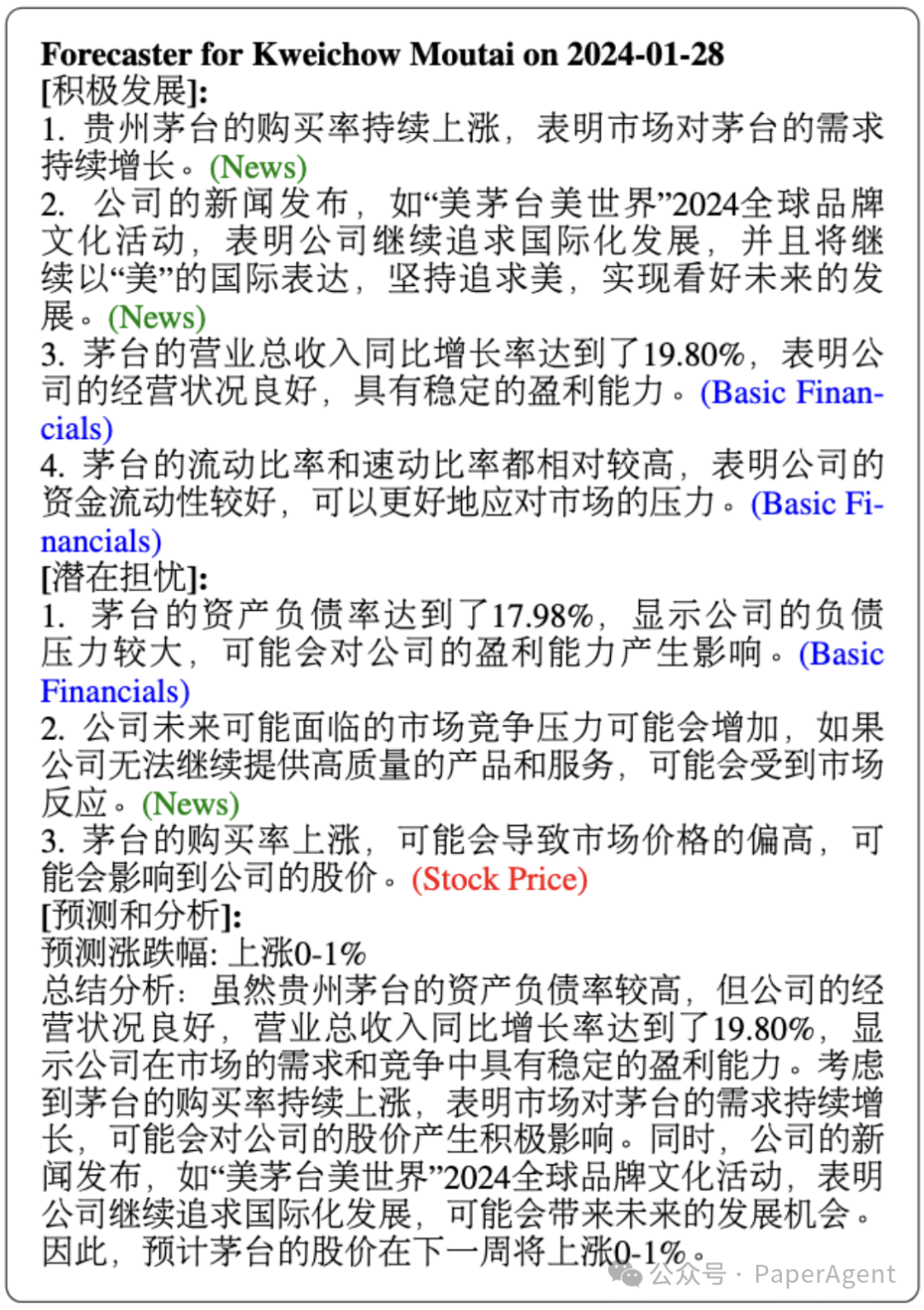 FinRobot：基于大模型的开源AI Agent平台，自动撰写金融研报、市场分析、财务评估-CSDN博客