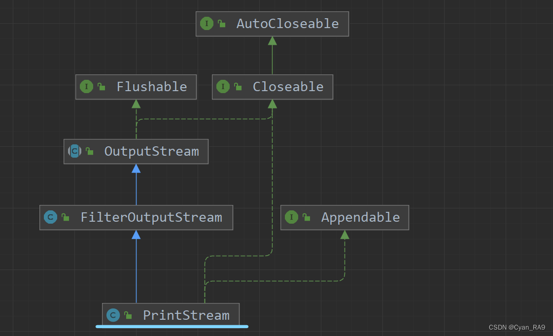 java IO流进阶 对象处理流, 转换流, 打印流_object 转流-CSDN博客
