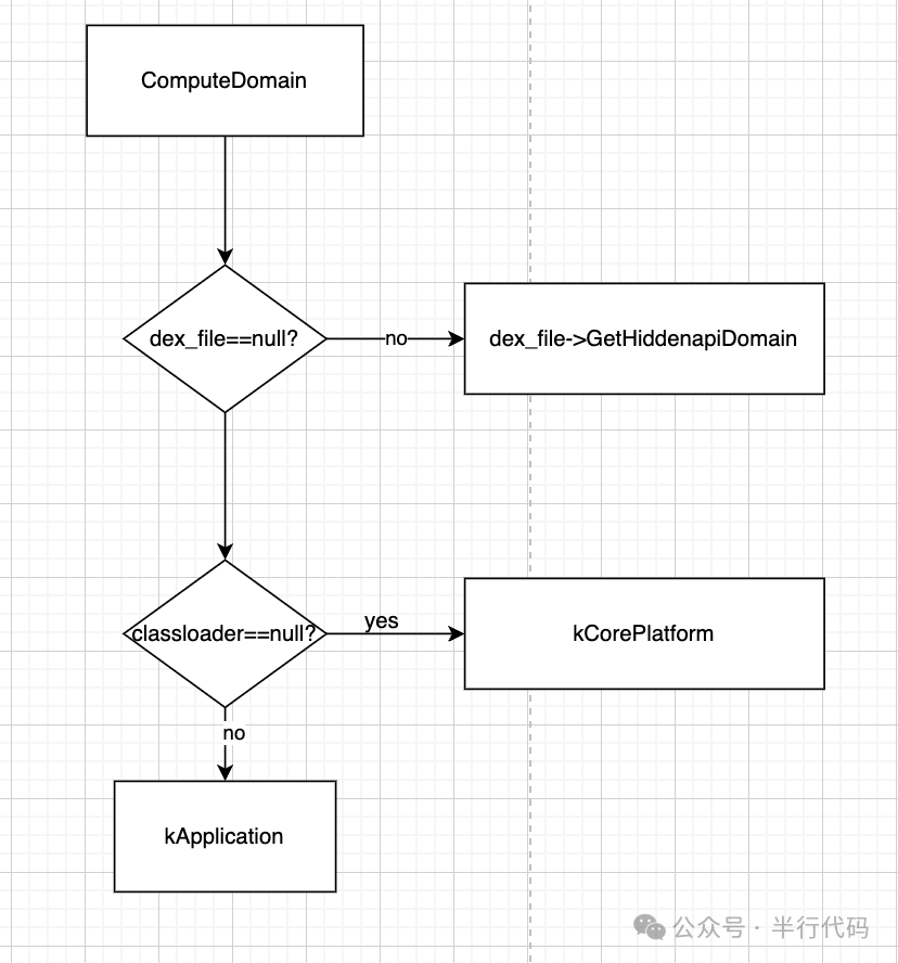 Android hide api反射方案合集-CSDN博客