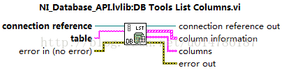 LabVIEW自带函数Database Toolkit实现SQL Server操作（上）_labview database工具包函数-CSDN博客